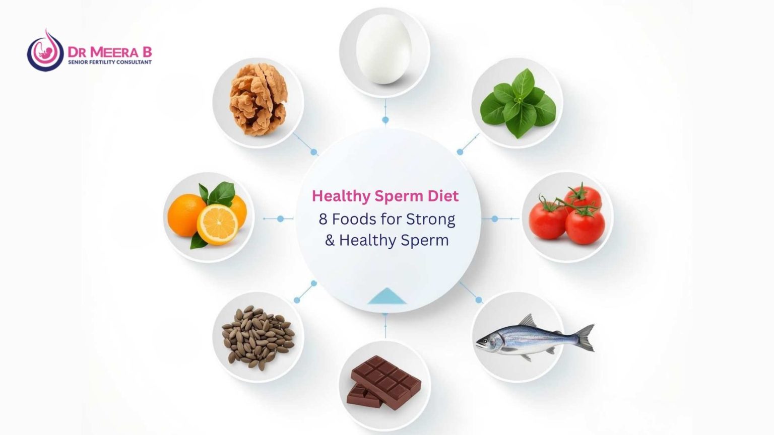 Healthy Sperm Diet: 8 Foods for Strong & Healthy Sperm – Dr Meera B